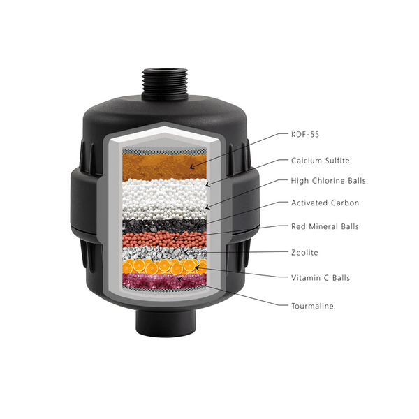 Filtered Beauty Shower Purifier - Black